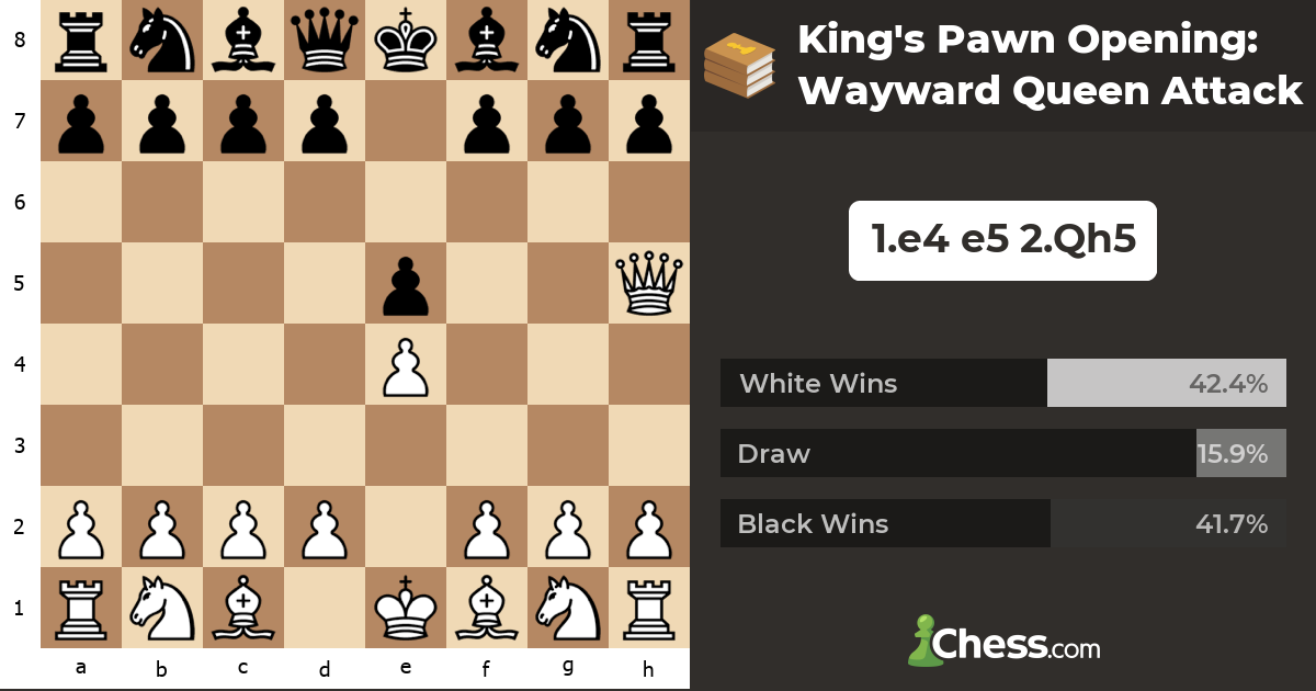 King's Pawn Opening: Wayward Queen Attack - Chess Openings - Chess.com