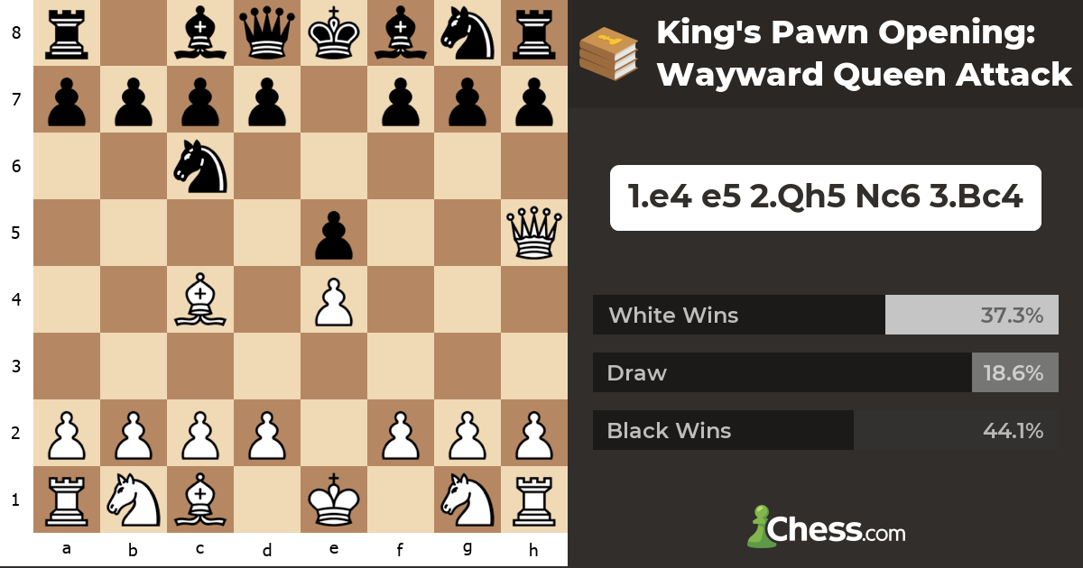 King's Pawn Opening: Wayward Queen Attack - Chess Openings - Chess.com