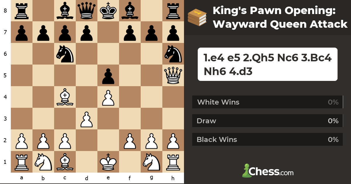 King's Pawn Opening: Wayward Queen Attack - Chess Openings - Chess.com