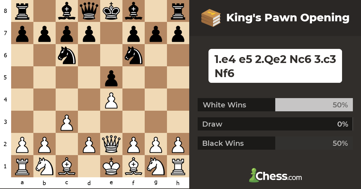 King's Pawn Opening - Chess Openings - Chess.com