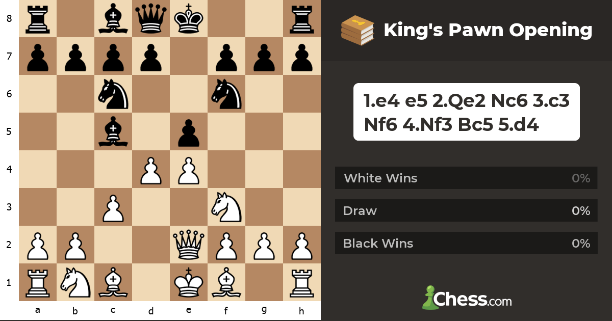 King's Pawn Opening - Chess Openings - Chess.com