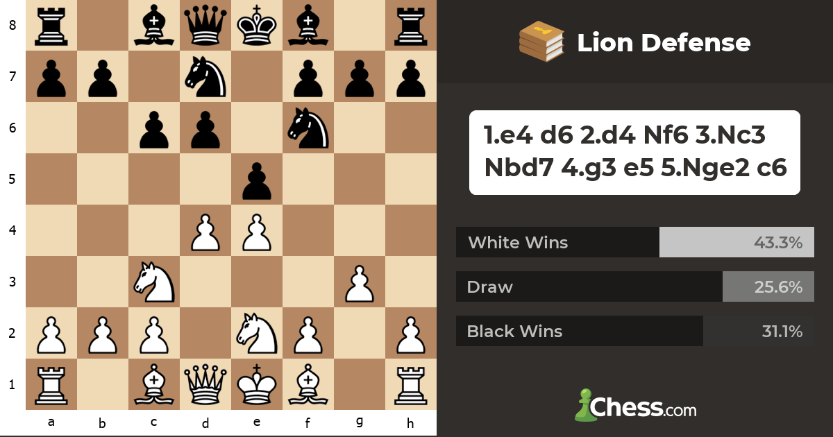 Lion Defense - Chess Openings - Chess.com