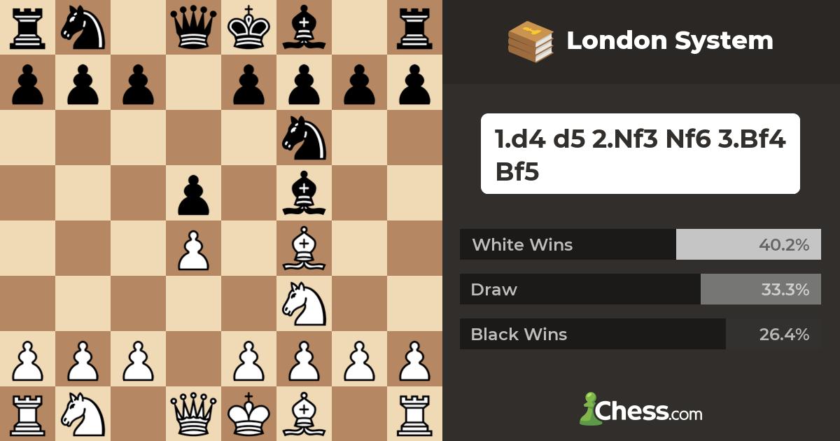 London System - Chess Openings - Chess.com