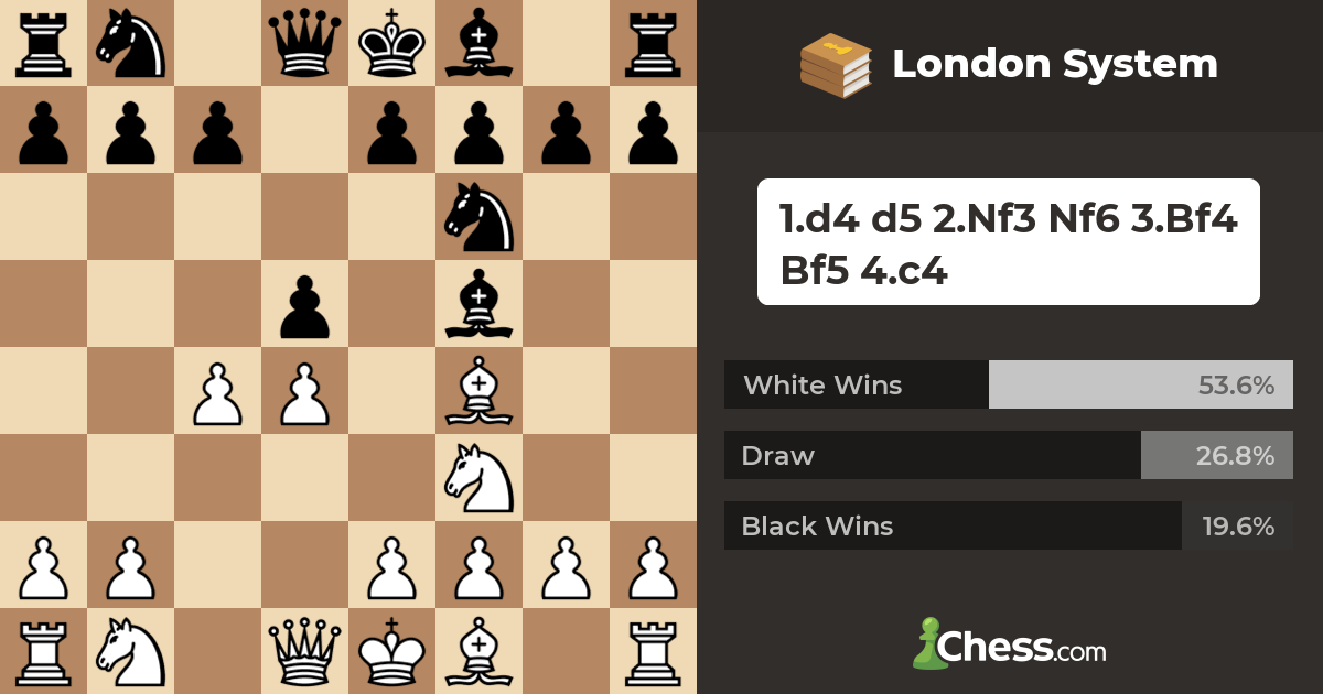London System - Chess Openings - Chess.com