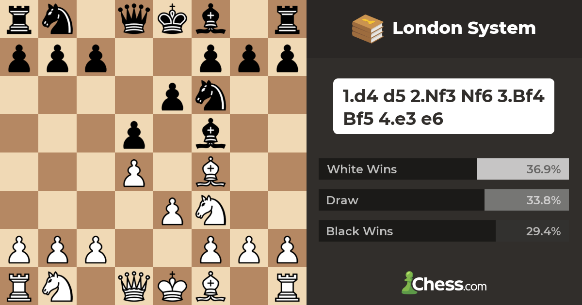 London System - Chess Openings - Chess.com
