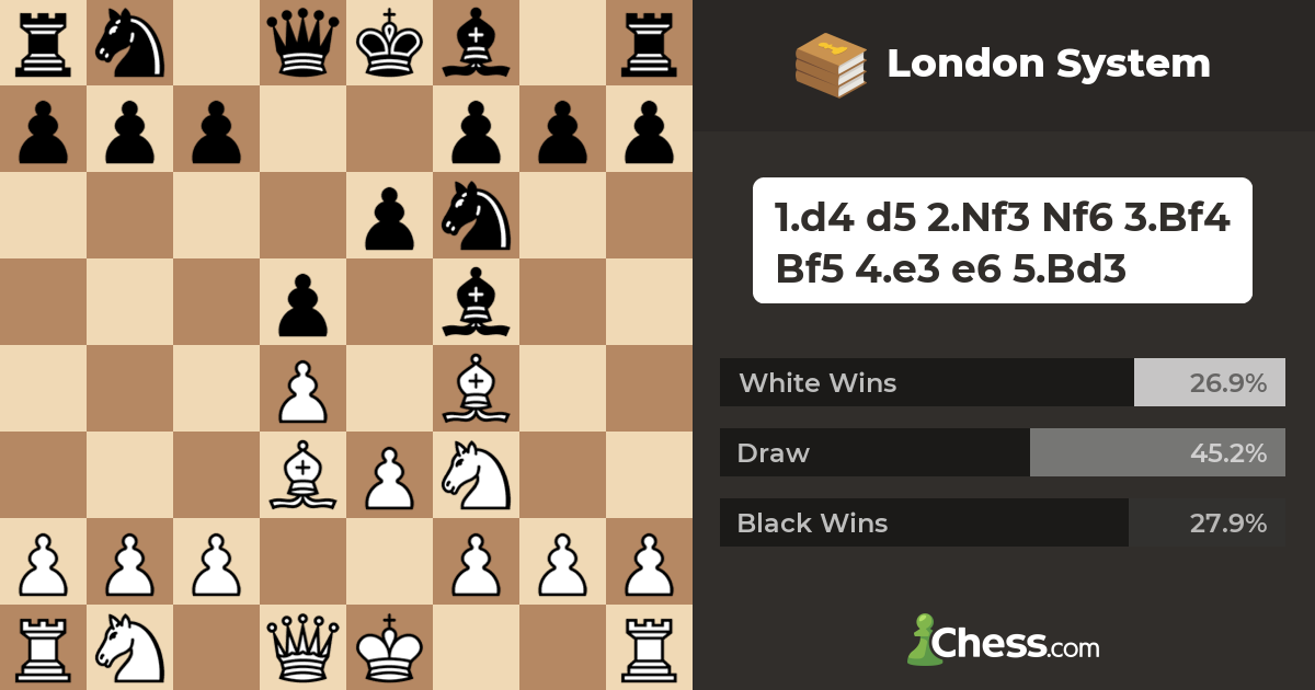 London System - Chess Openings - Chess.com