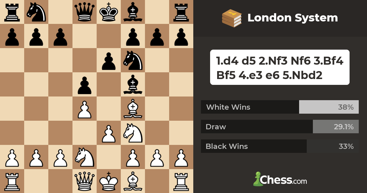 London System - Chess Openings - Chess.com