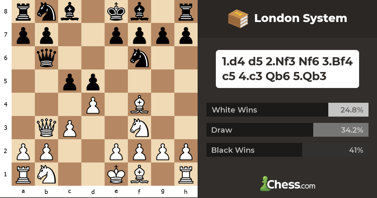London System - Chess Openings - Chess.com