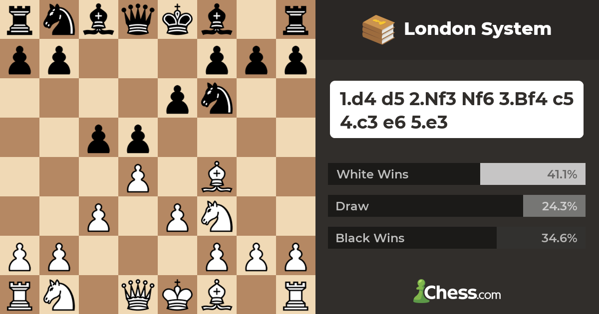 London System - Chess Openings - Chess.com