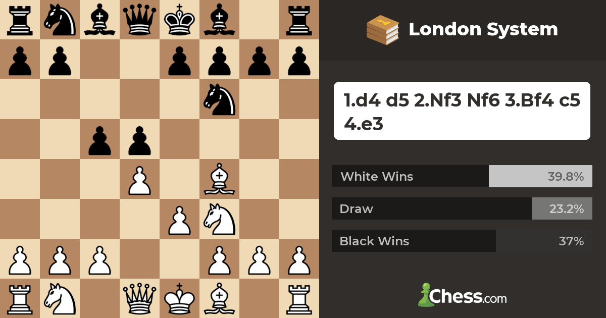 London System - Chess Openings - Chess.com
