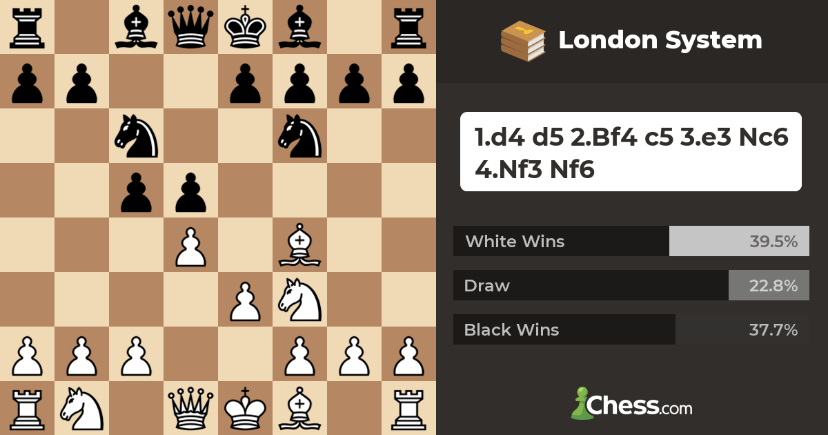 London System - Chess Openings - Chess.com
