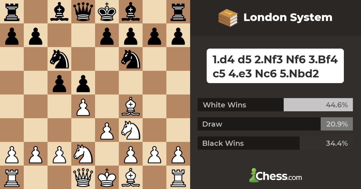 London System - Chess Openings - Chess.com
