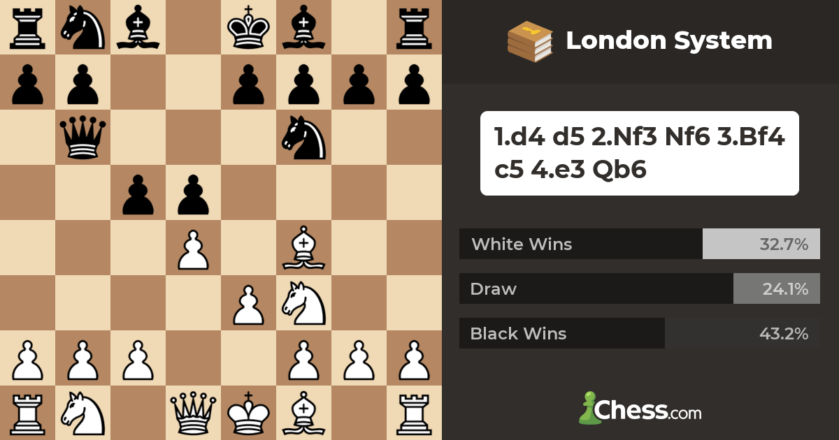 London System - Chess Openings - Chess.com