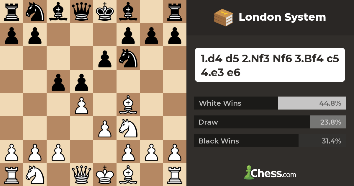 London System - Chess Openings - Chess.com