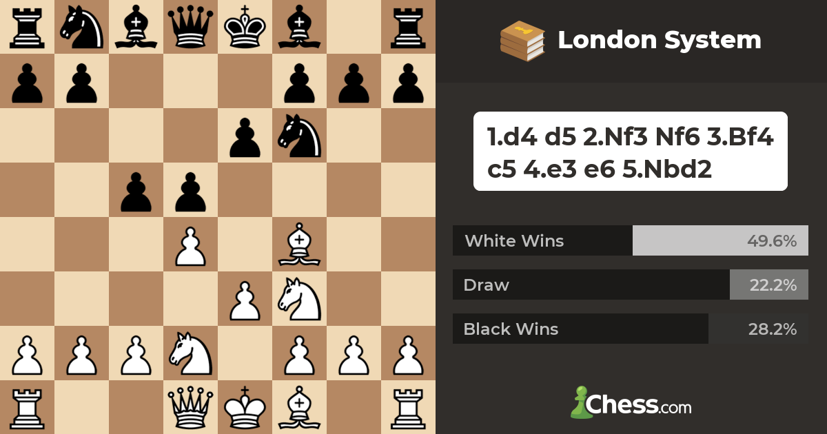 London System - Chess Openings - Chess.com