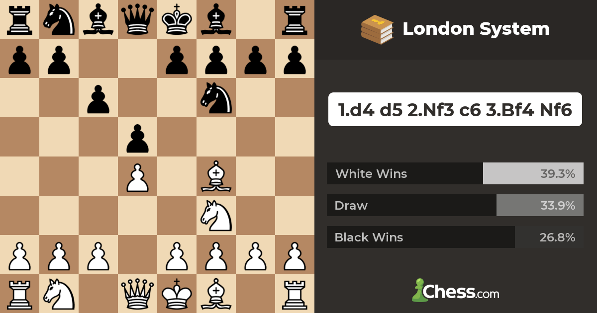 London System - Chess Openings - Chess.com