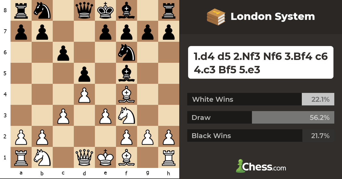 London System - Chess Openings - Chess.com