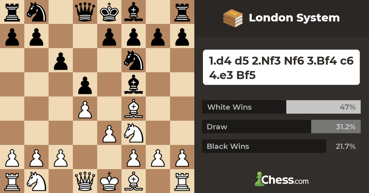 London System - Chess Openings - Chess.com