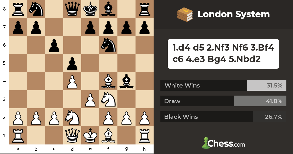 London System - Chess Openings - Chess.com