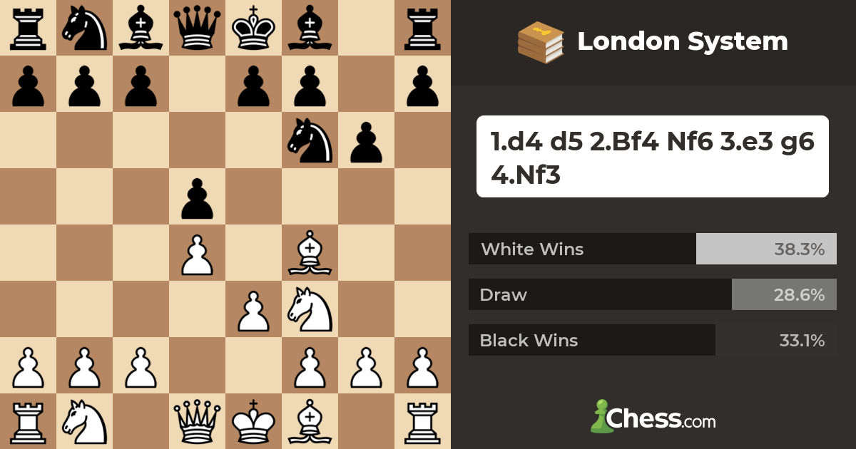 London System - Chess Openings - Chess.com