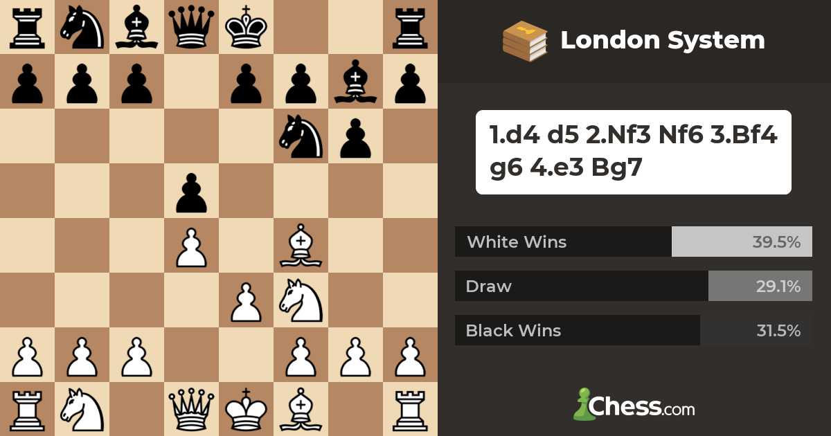London System - Chess Openings - Chess.com