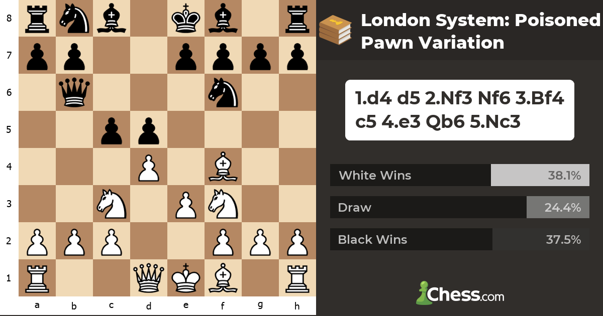 London System: Poisoned Pawn Variation - Chess Openings - Chess.com