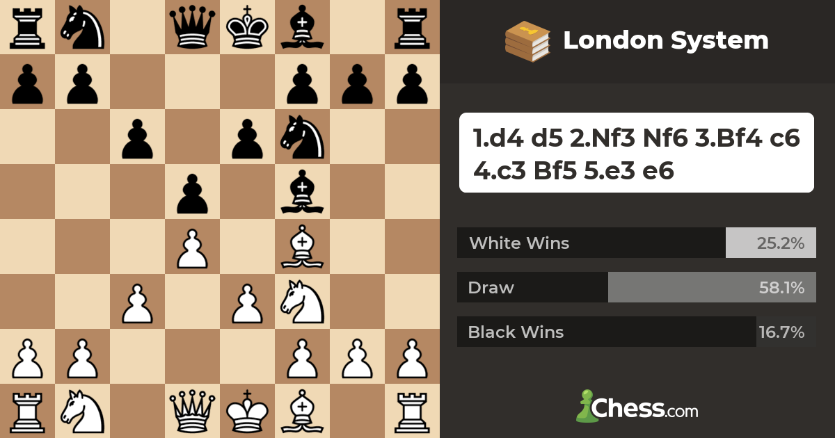 London System - Chess Openings - Chess.com