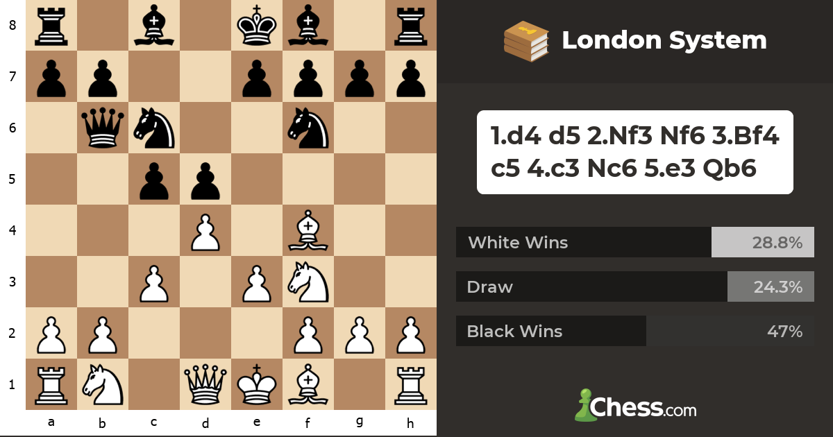 London System - Chess Openings - Chess.com