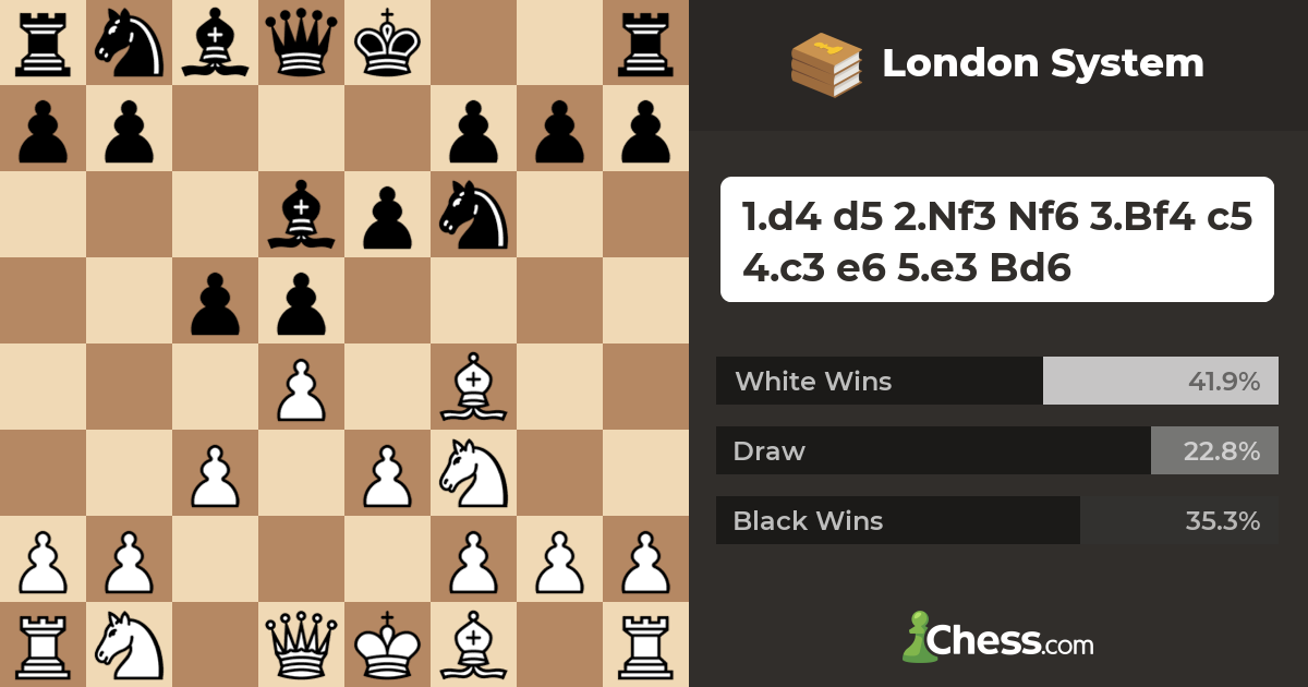 London System - Chess Openings - Chess.com