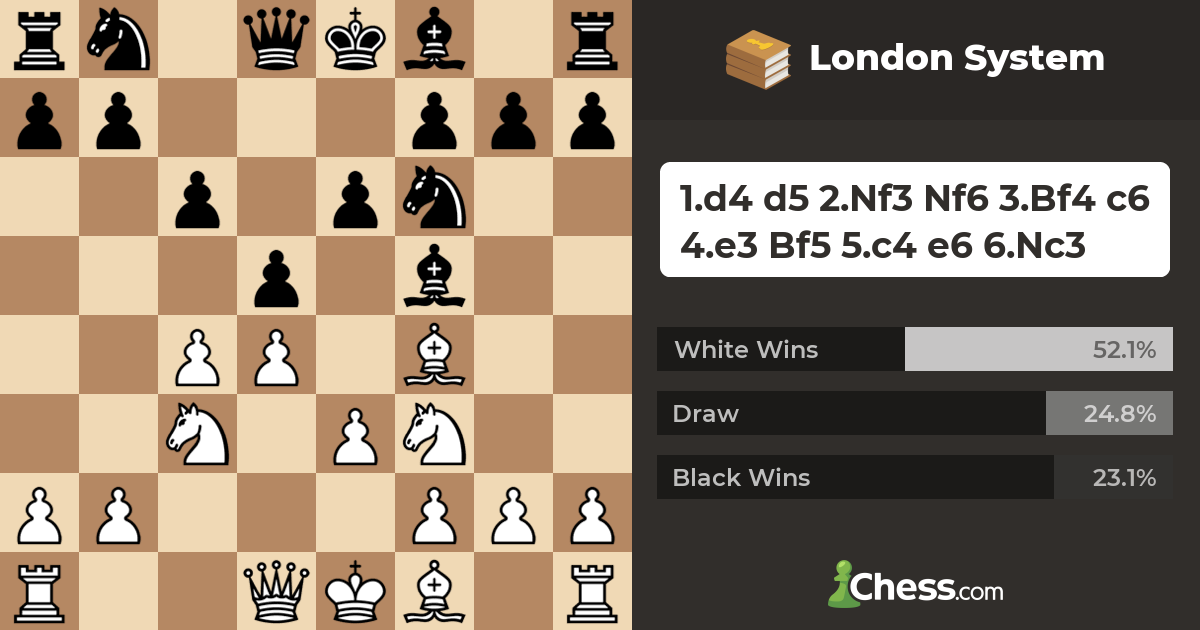 London System - Chess Openings - Chess.com