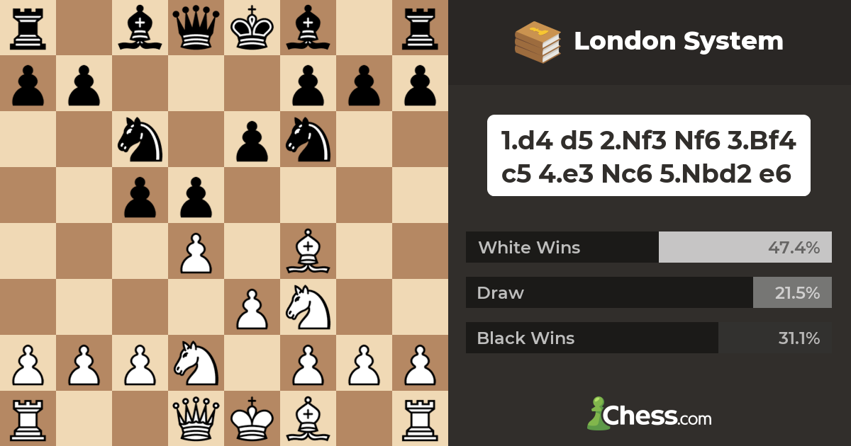 London System - Chess Openings - Chess.com