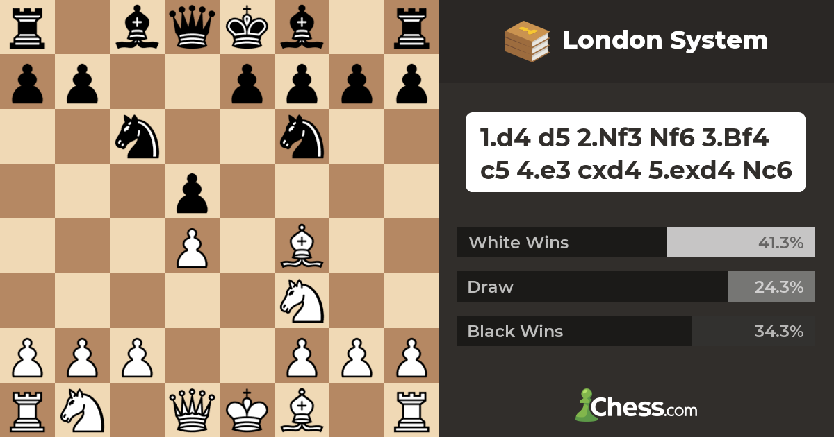 London System - Chess Openings - Chess.com