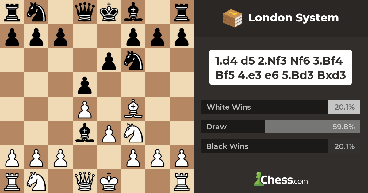 London System - Chess Openings - Chess.com