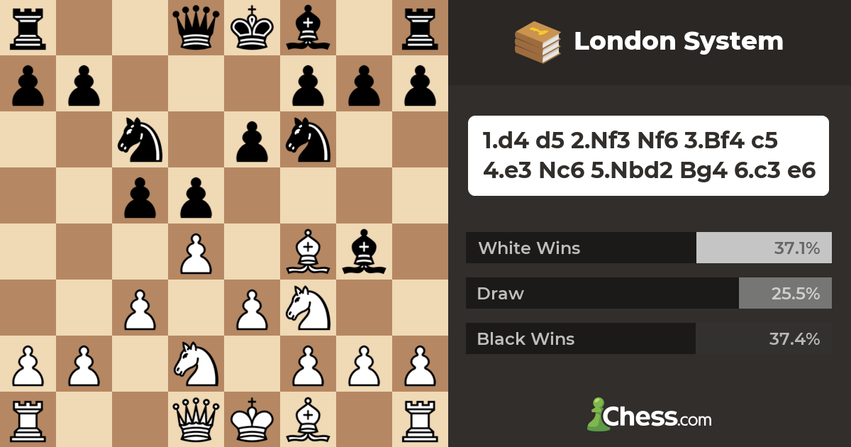 London System - Chess Openings - Chess.com