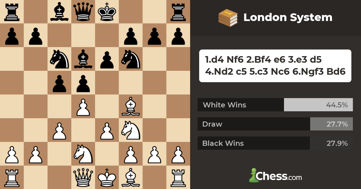 London System - Chess Openings - Chess.com