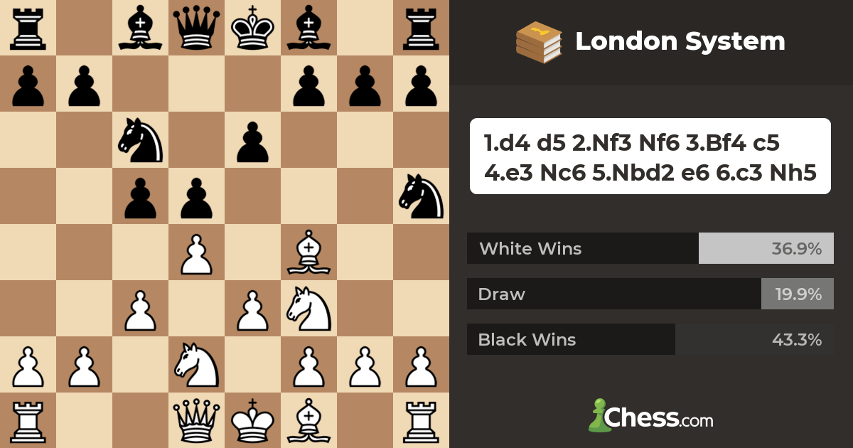 London System - Chess Openings - Chess.com