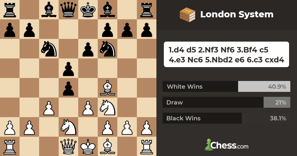 London System - Chess Openings - Chess.com