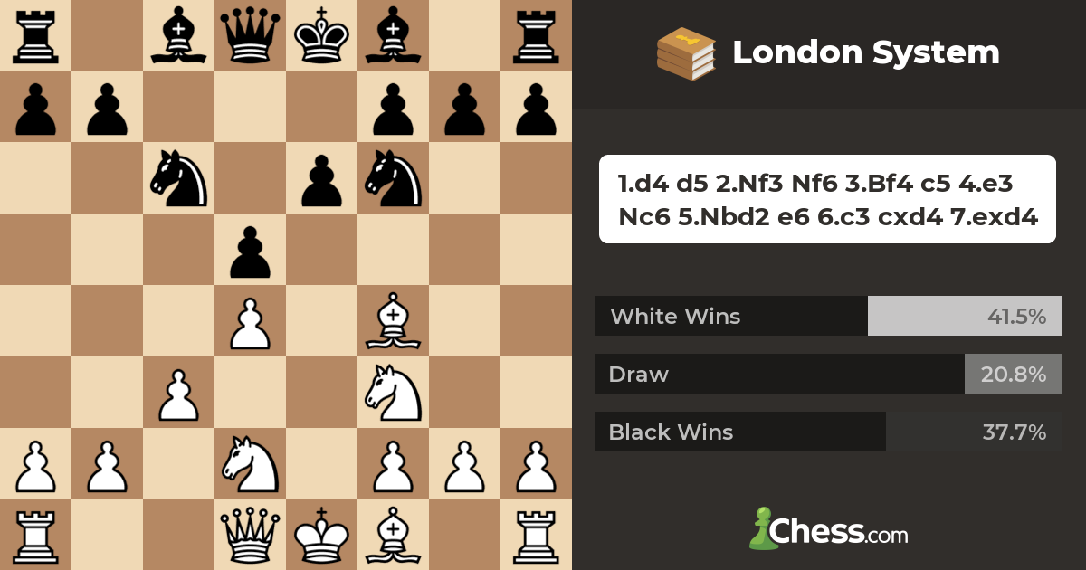 London System - Chess Openings - Chess.com