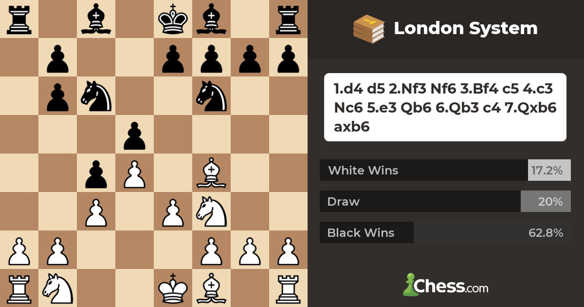 London System - Chess Openings - Chess.com