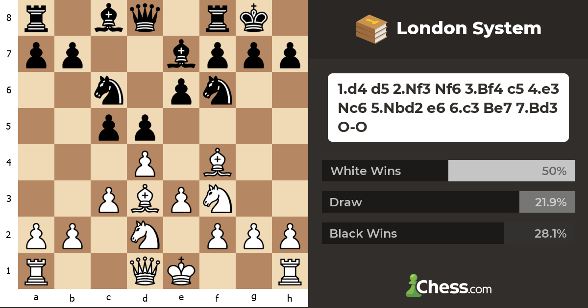 London System - Chess Openings - Chess.com