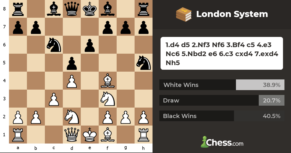 London System - Chess Openings - Chess.com