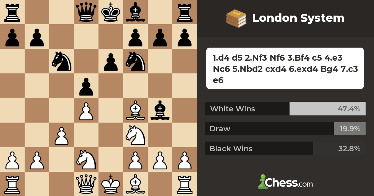 London System - Chess Openings - Chess.com