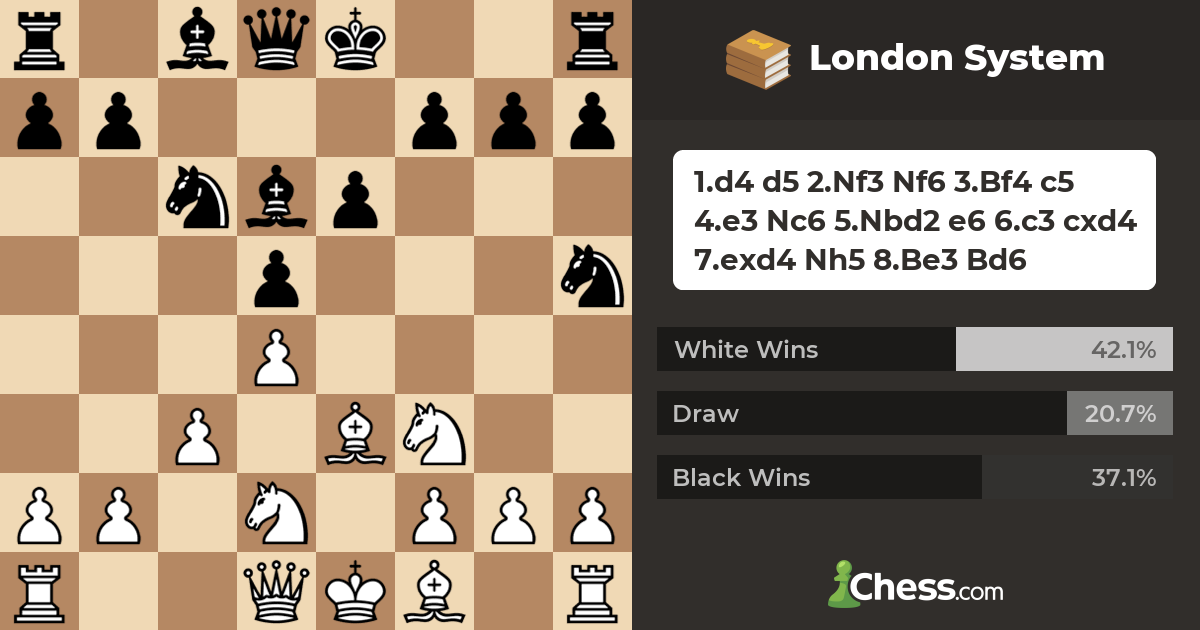 London System - Chess Openings - Chess.com