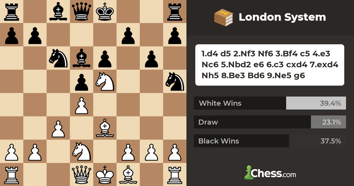 London System - Chess Openings - Chess.com