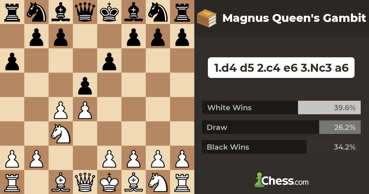 Magnus Queen's Gambit - Chess Openings - Chess.com