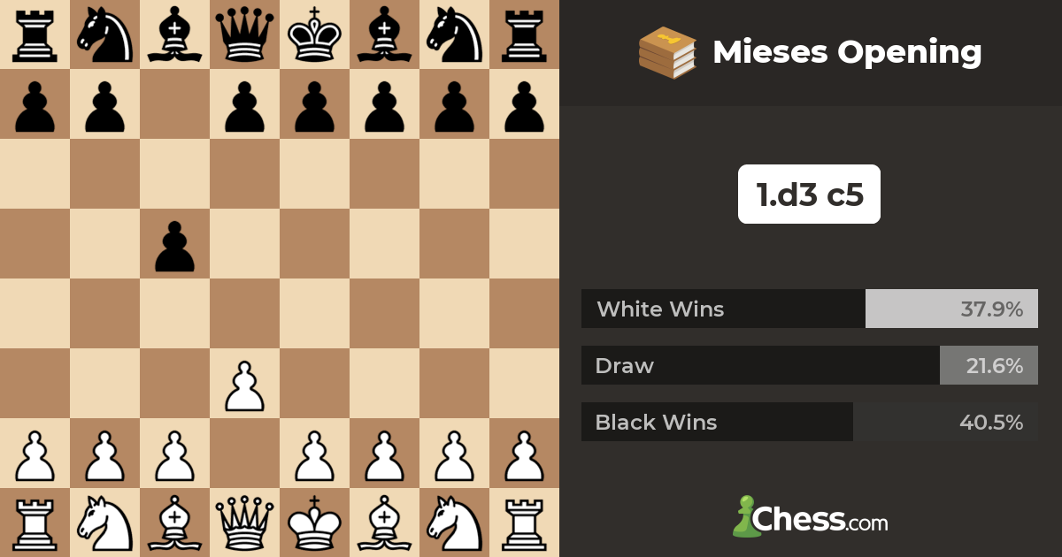 Mieses Opening - Chess Openings - Chess.com