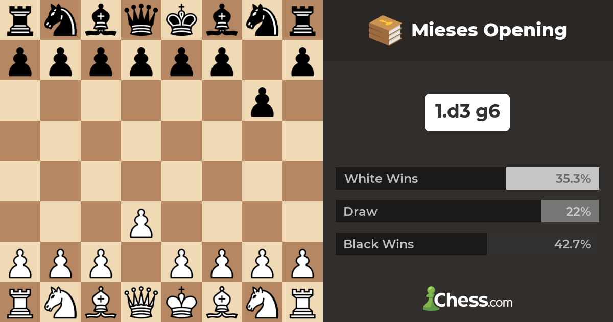 Mieses Opening - Chess Openings - Chess.com