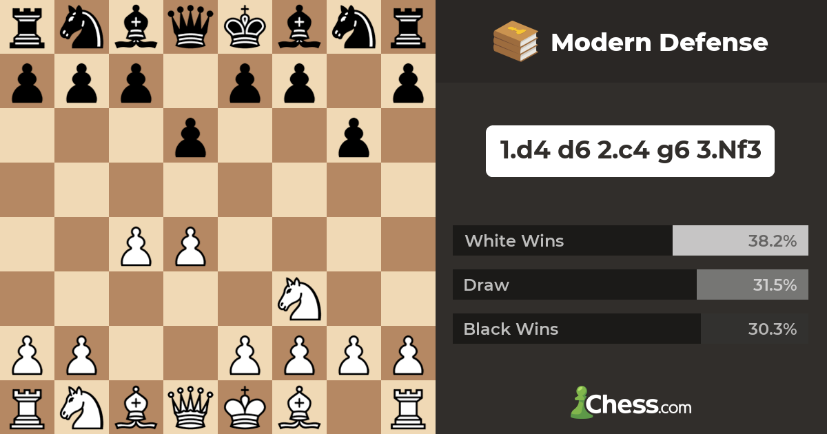 Modern Defense - Chess Openings - Chess.com