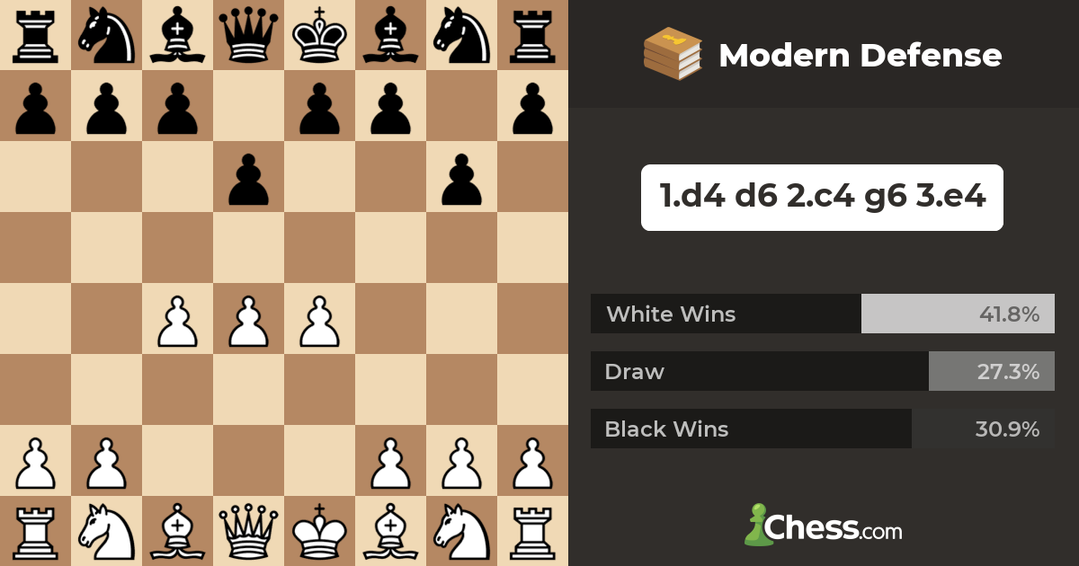 Modern Defense - Chess Openings - Chess.com