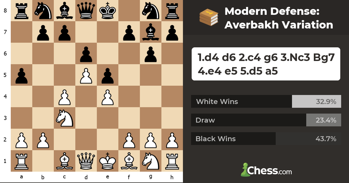 Modern Defense: Averbakh Variation - Chess Openings - Chess.com
